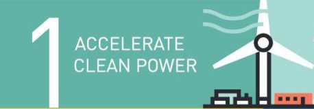 Meeting the Zero Emission Challenge | CRC Research