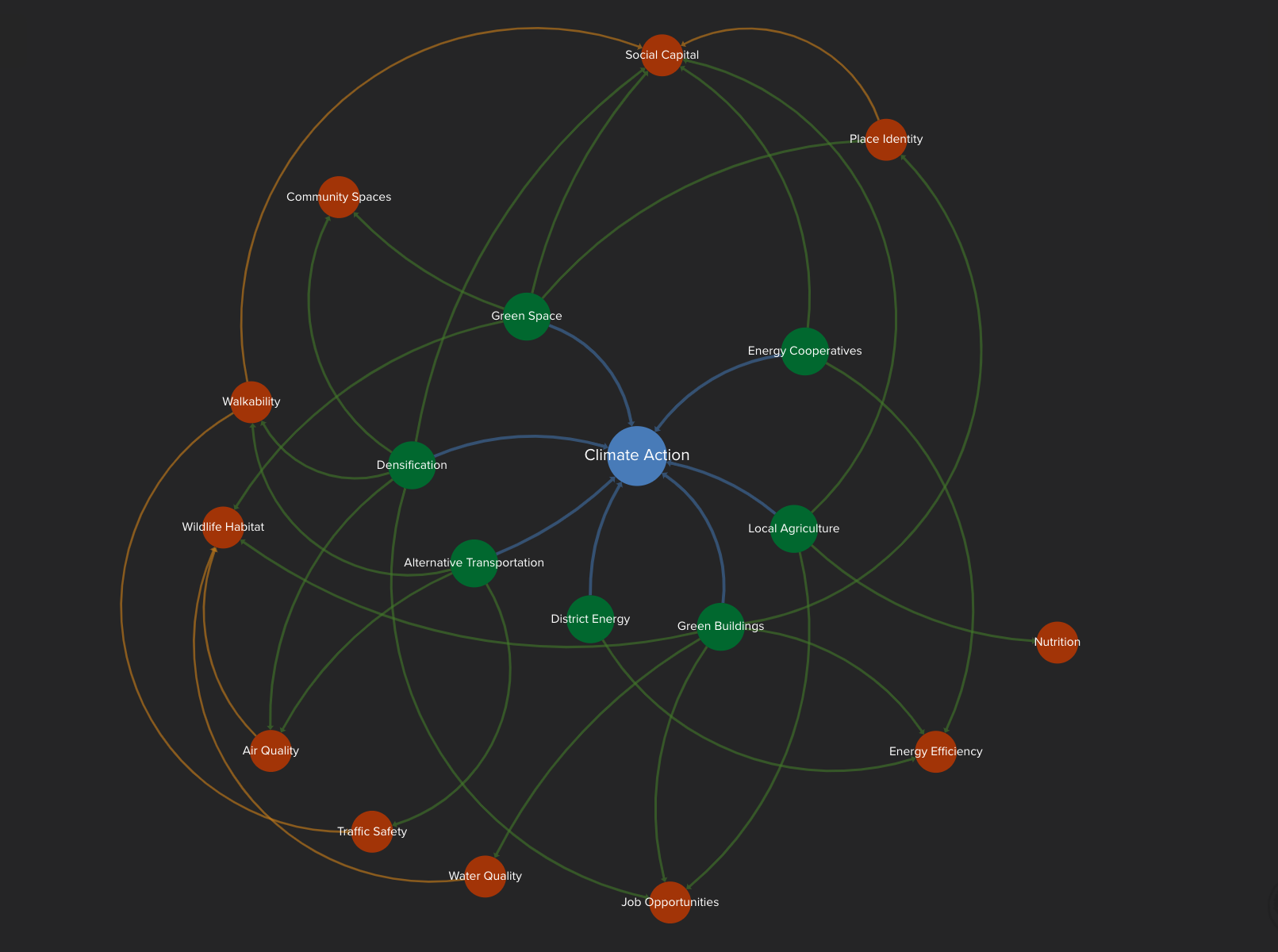 Co-Benefits of Climate Action Map | CRC Research