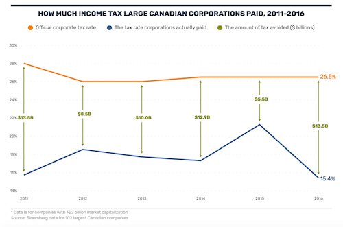 A Fair Tax System? | CRC Research